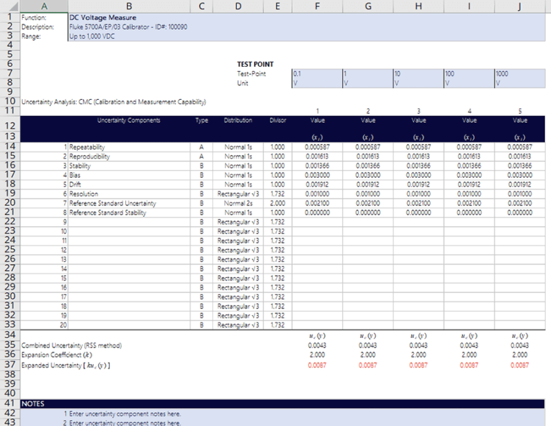 ISOBudgets Multi-Budget Uncertainty Calculator for Excel - isobudgets