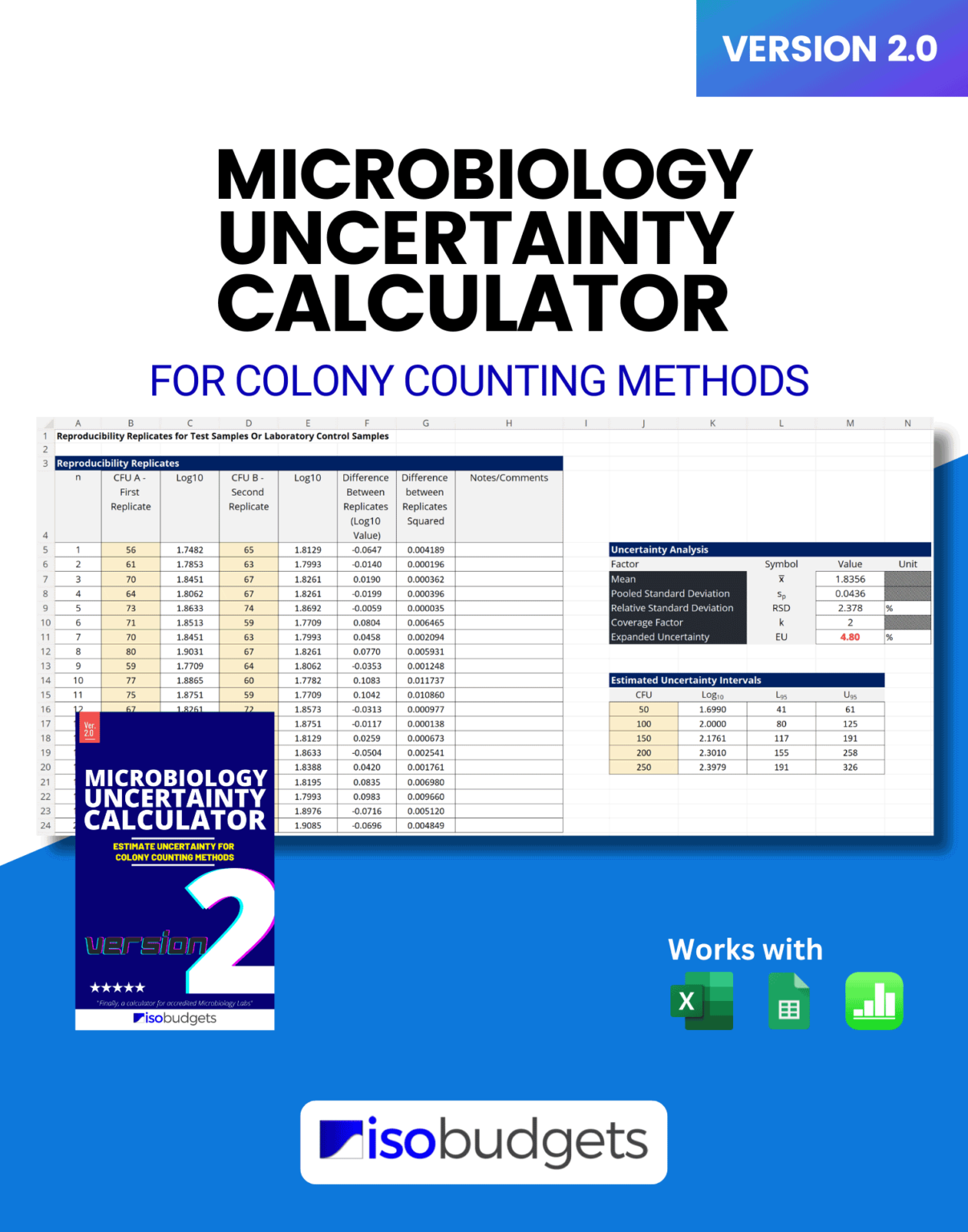 New - Microbiology Measurement Uncertainty Calculator for Microsoft ...