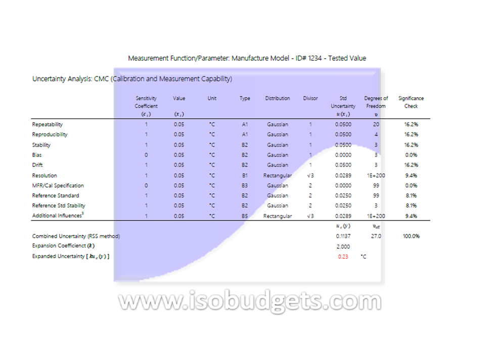 uncertainty-budget-example.png
