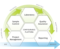 How to Improve Laboratory Efficiency - isobudgets