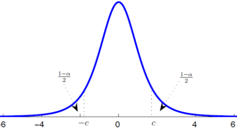 ISOBudgets Blog by Rick Hogan
