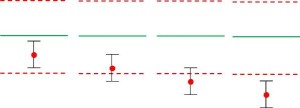 Conformance to Specifications and Statements of Conformance
