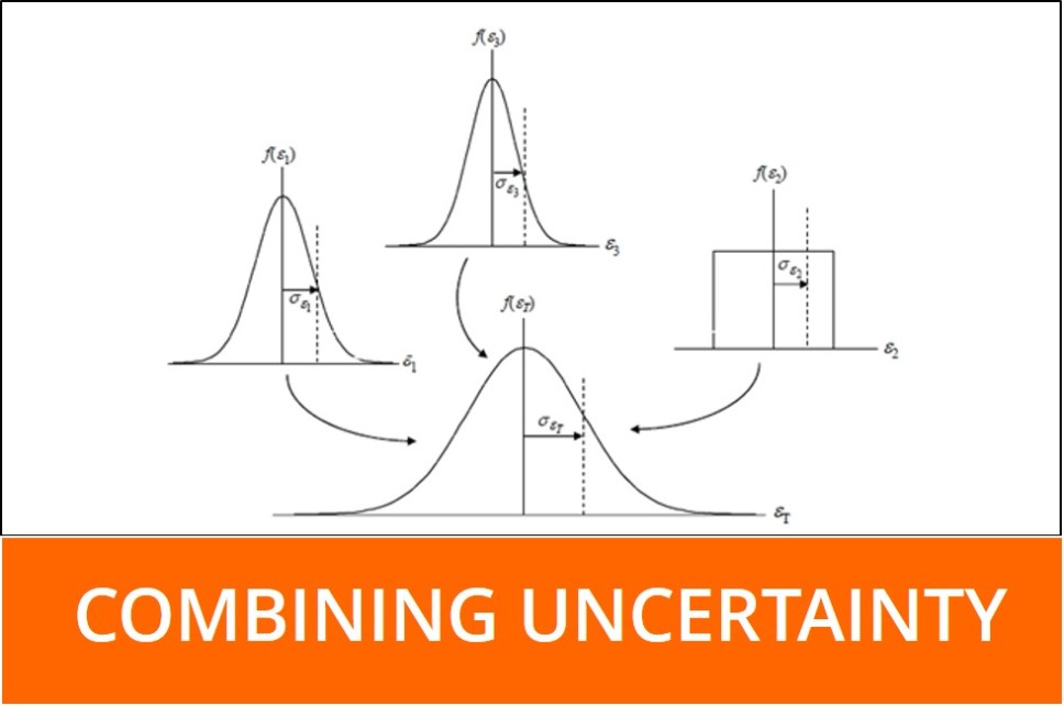 combined uncertainty Archives - isobudgets