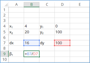 The Easy Way to Calculate CMC Uncertainty - isobudgets