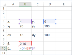 The Easy Way to Calculate CMC Uncertainty - isobudgets