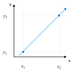 The Easy Way to Calculate CMC Uncertainty - isobudgets