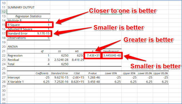 The Easy Way to Calculate CMC Uncertainty - isobudgets