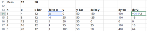 The Easy Way to Calculate CMC Uncertainty - isobudgets
