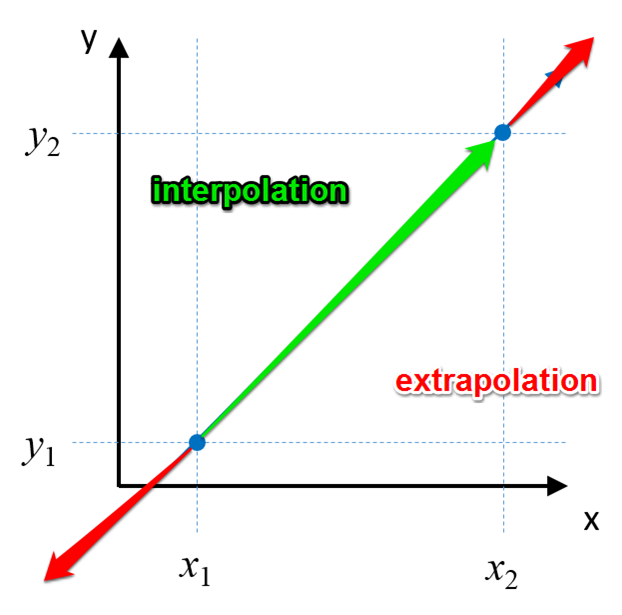 The Easy Way to Calculate CMC Uncertainty - isobudgets