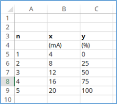 The Easy Way to Calculate CMC Uncertainty - isobudgets