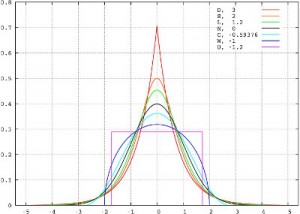 Probability Distributions for Measurement Uncertainty - isobudgets
