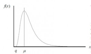 Probability Distributions for Measurement Uncertainty - isobudgets