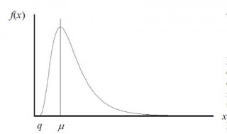Probability Distributions for Measurement Uncertainty - isobudgets