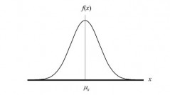 Probability Distributions for Measurement Uncertainty - isobudgets