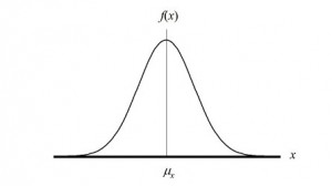 Probability Distributions for Measurement Uncertainty - isobudgets