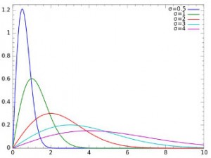 Probability Distributions for Measurement Uncertainty - isobudgets