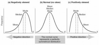 Probability Distributions for Measurement Uncertainty - isobudgets
