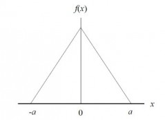 Probability Distributions for Measurement Uncertainty - isobudgets