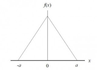Probability Distributions for Measurement Uncertainty - isobudgets