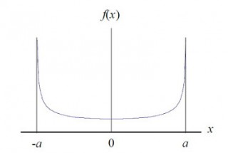 Probability Distributions for Measurement Uncertainty - isobudgets