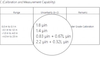 Uncertainty Budget for ISO17025 - isobudgets