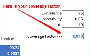 Expanded Uncertainty And Coverage Factors for Calculating Uncertainty ...