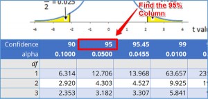 Expanded Uncertainty And Coverage Factors for Calculating Uncertainty ...