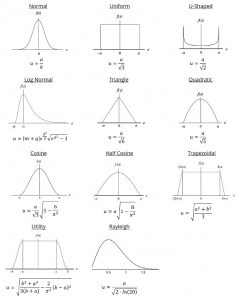 Introduction to Statistics for Uncertainty Analysis - isobudgets