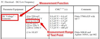Calculate Calibration Uncertainty in Accordance with ILAC P14 - isobudgets