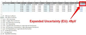 Calculate Calibration Uncertainty in Accordance with ILAC P14 - isobudgets