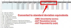 Calculate Calibration Uncertainty in Accordance with ILAC P14 - isobudgets