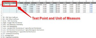 Calculate Calibration Uncertainty in Accordance with ILAC P14 - isobudgets