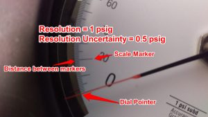 How to Calculate Resolution Uncertainty - isobudgets