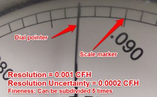 How to Calculate Resolution Uncertainty - isobudgets