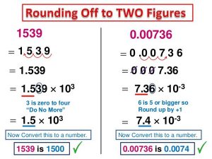 Calculating Uncertainty: 10 Terrible Mistakes You Need to Avoid - isobudgets