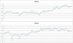 Calculating Uncertainty: 10 Terrible Mistakes You Need to Avoid - isobudgets