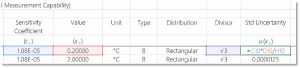 How to Calculate Sensitivity Coefficients for Measurement Uncertainty