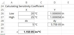 How to Calculate Sensitivity Coefficients for Measurement Uncertainty