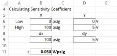 How to Calculate Sensitivity Coefficients for Measurement Uncertainty