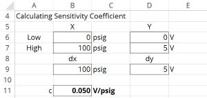 How to Calculate Sensitivity Coefficients for Measurement Uncertainty
