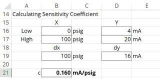 How to Calculate Sensitivity Coefficients for Measurement Uncertainty