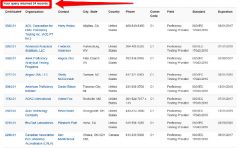 Proficiency Testing and Interlaboratory Comparisons: The Ultimate Guide