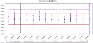 Proficiency Testing and Interlaboratory Comparisons: The Ultimate Guide