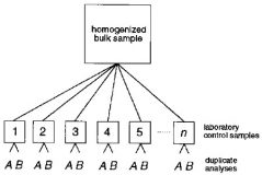 Proficiency Testing and Interlaboratory Comparisons: The Ultimate Guide