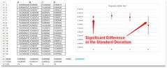 5 Reproducibility Tests You Can Use For Estimating Uncertainty