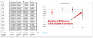 5 Reproducibility Tests You Can Use For Estimating Uncertainty