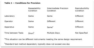 5 Reproducibility Tests You Can Use For Estimating Uncertainty
