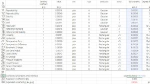 How to Create An Uncertainty Budget in Excel - isobudgets