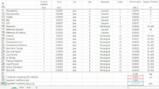 How to Create An Uncertainty Budget in Excel - isobudgets