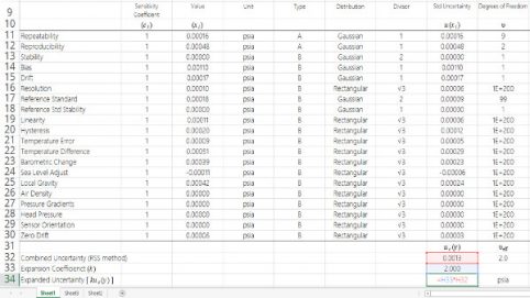 How to Create An Uncertainty Budget in Excel - isobudgets